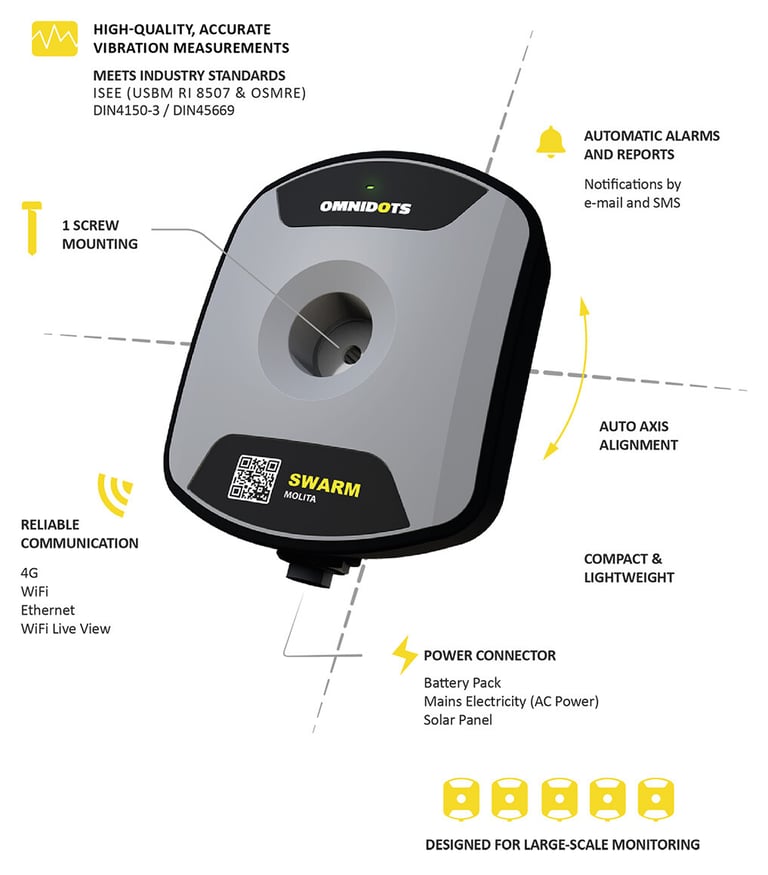 SWARM Vibration Monitor For Construction & Infrastructure